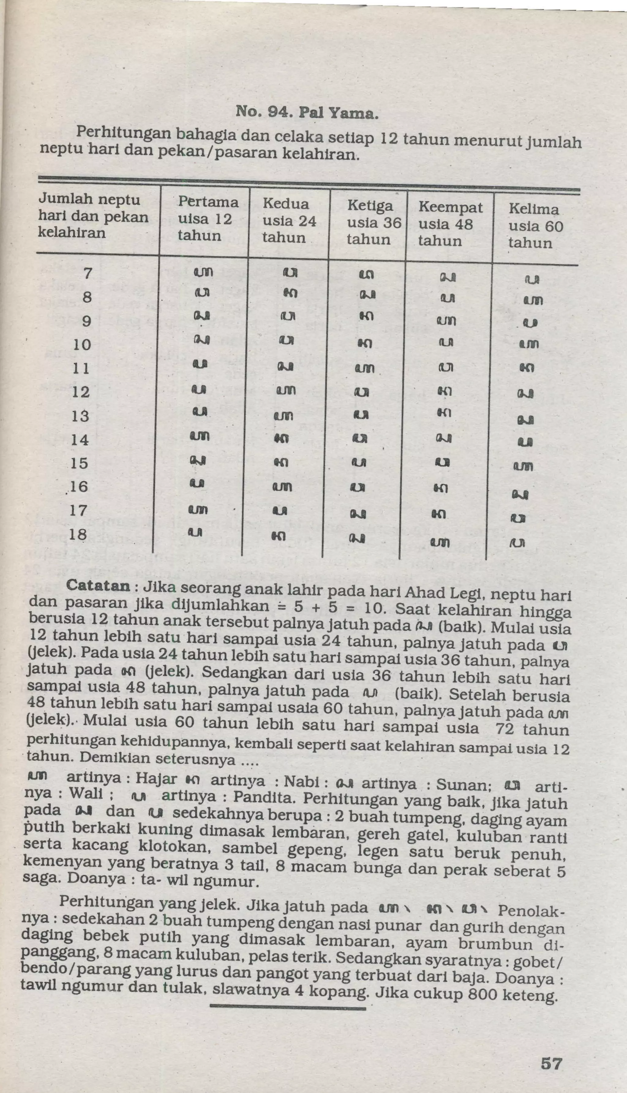 Kitab_Primbon-Betaljemur_Adammakna.PDF