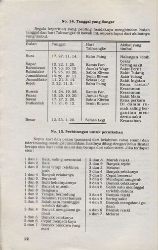 Kitab_Primbon-Betaljemur_Adammakna.PDF