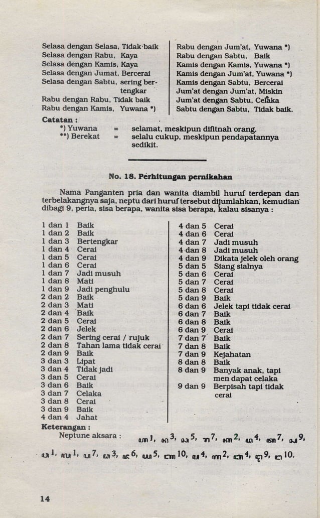 Kitab_Primbon-Betaljemur_Adammakna.PDF