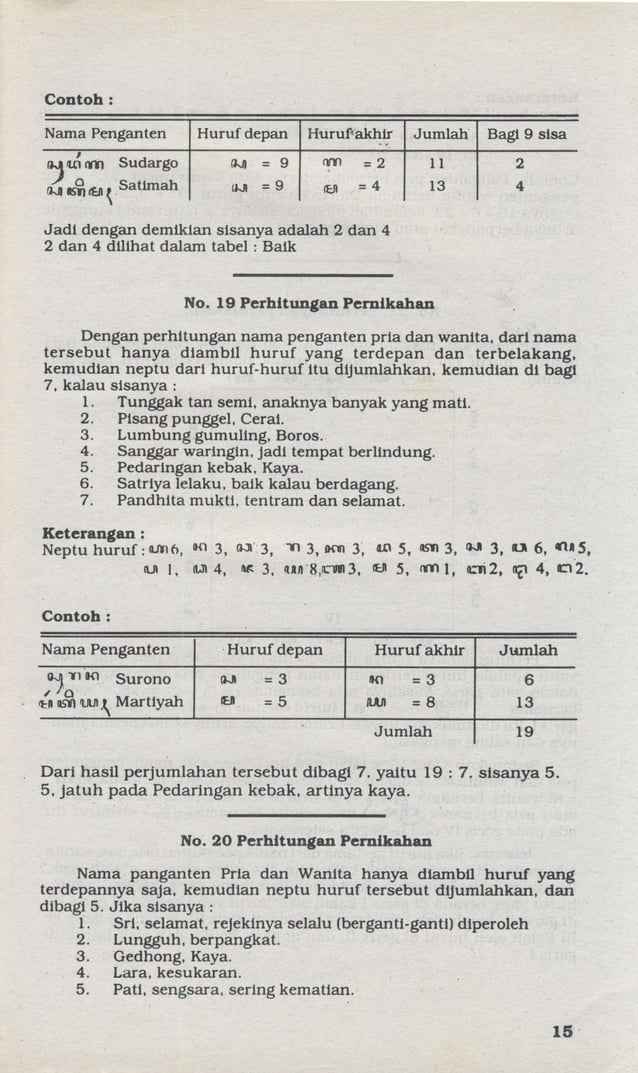 Kitab_Primbon-Betaljemur_Adammakna.PDF