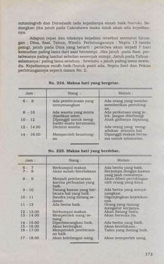 Kitab_Primbon-Betaljemur_Adammakna.PDF