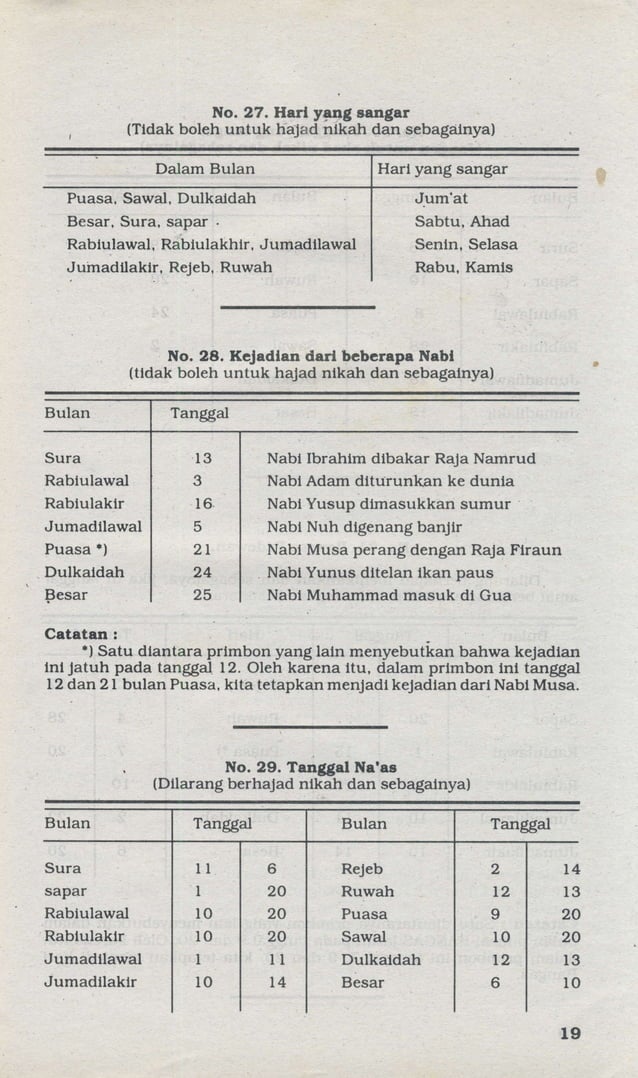 Kitab_Primbon-Betaljemur_Adammakna.PDF