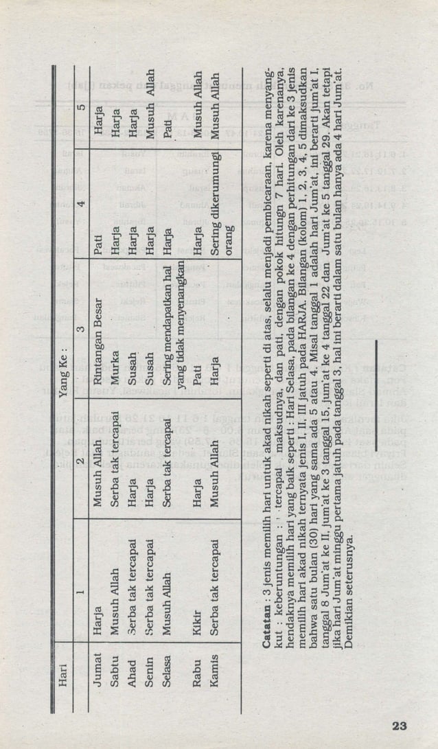 Kitab_Primbon-Betaljemur_Adammakna.PDF