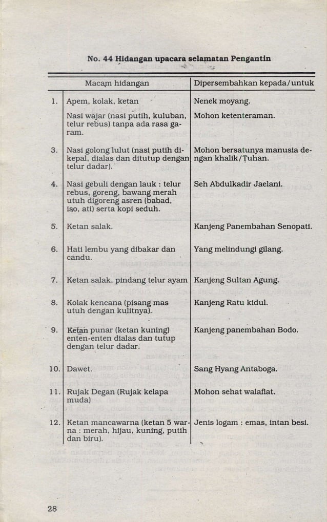 Kitab_Primbon-Betaljemur_Adammakna.PDF