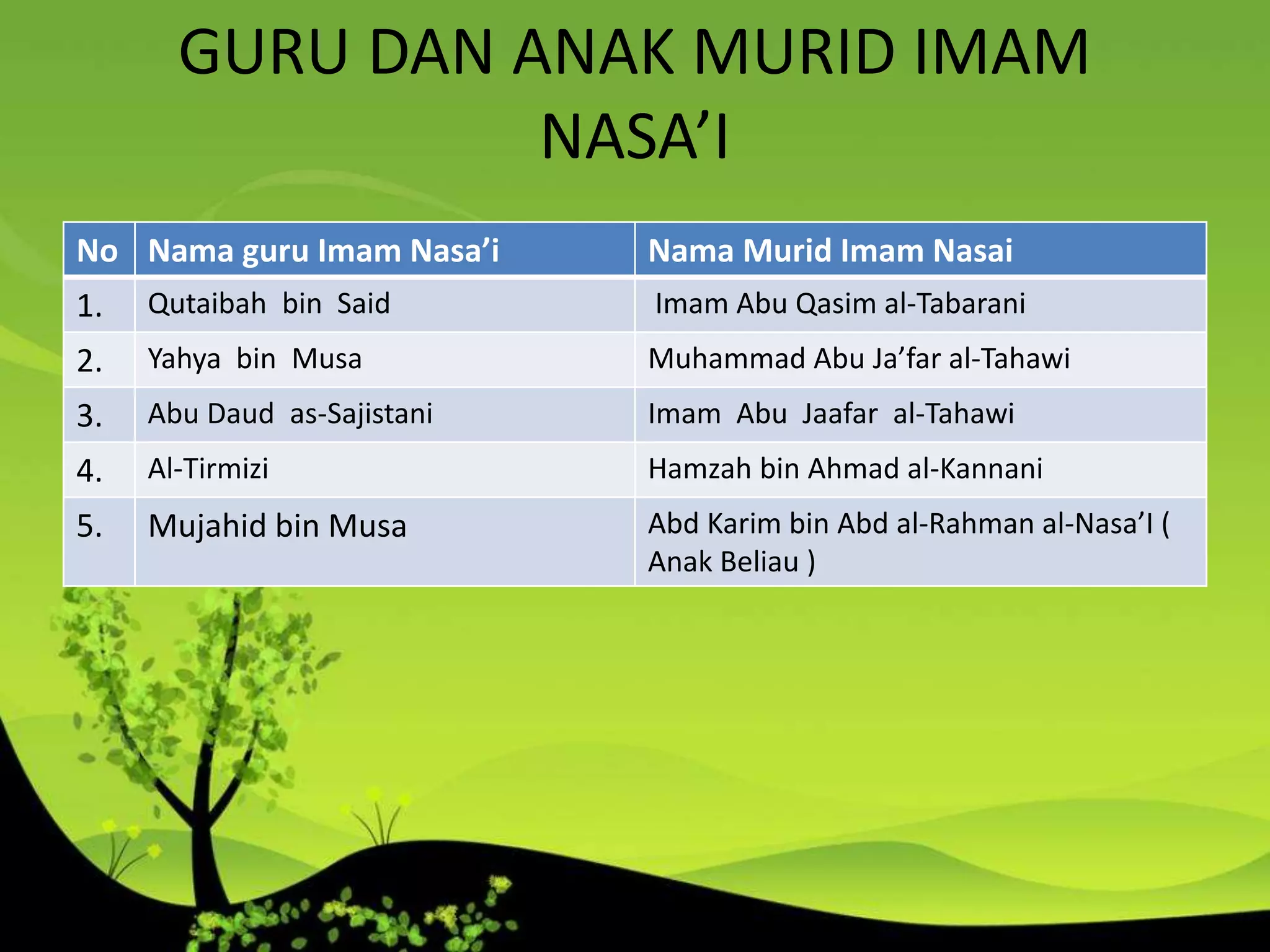 Kitab sunan nasa'i | PPTX