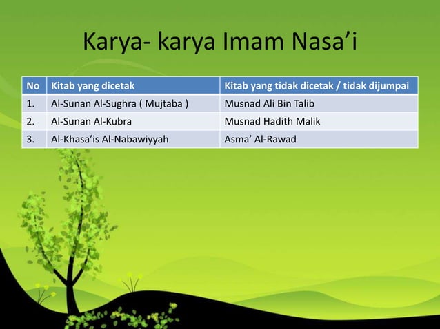 Kitab sunan nasa'i | PPTX
