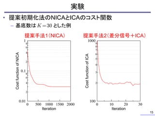 独立性基準を用いた非負値行列因子分解の効果的な初期値決定法（Statistical-independence-based efficient initialization for ...