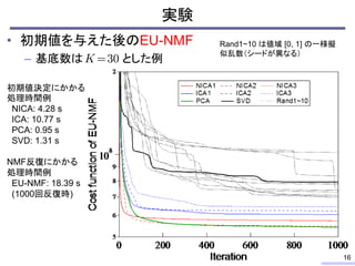 独立性基準を用いた非負値行列因子分解の効果的な初期値決定法（Statistical-independence-based efficient initialization for ...
