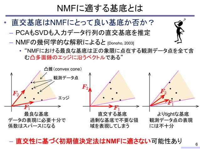 独立性基準を用いた非負値行列因子分解の効果的な初期値決定法（Statistical-independence-based efficient initialization for ...