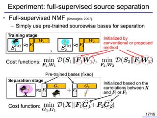Efficient initialization for nonnegative matrix factorization based on nonnegative independent ...