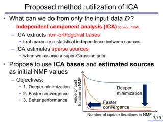 Efficient initialization for nonnegative matrix factorization based on nonnegative independent ...