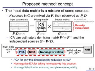 Efficient initialization for nonnegative matrix factorization based on nonnegative independent ...