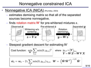 Efficient initialization for nonnegative matrix factorization based on nonnegative independent ...