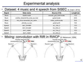 Experimental analysis of optimal window length for independent low-rank matrix analysis | PPTX