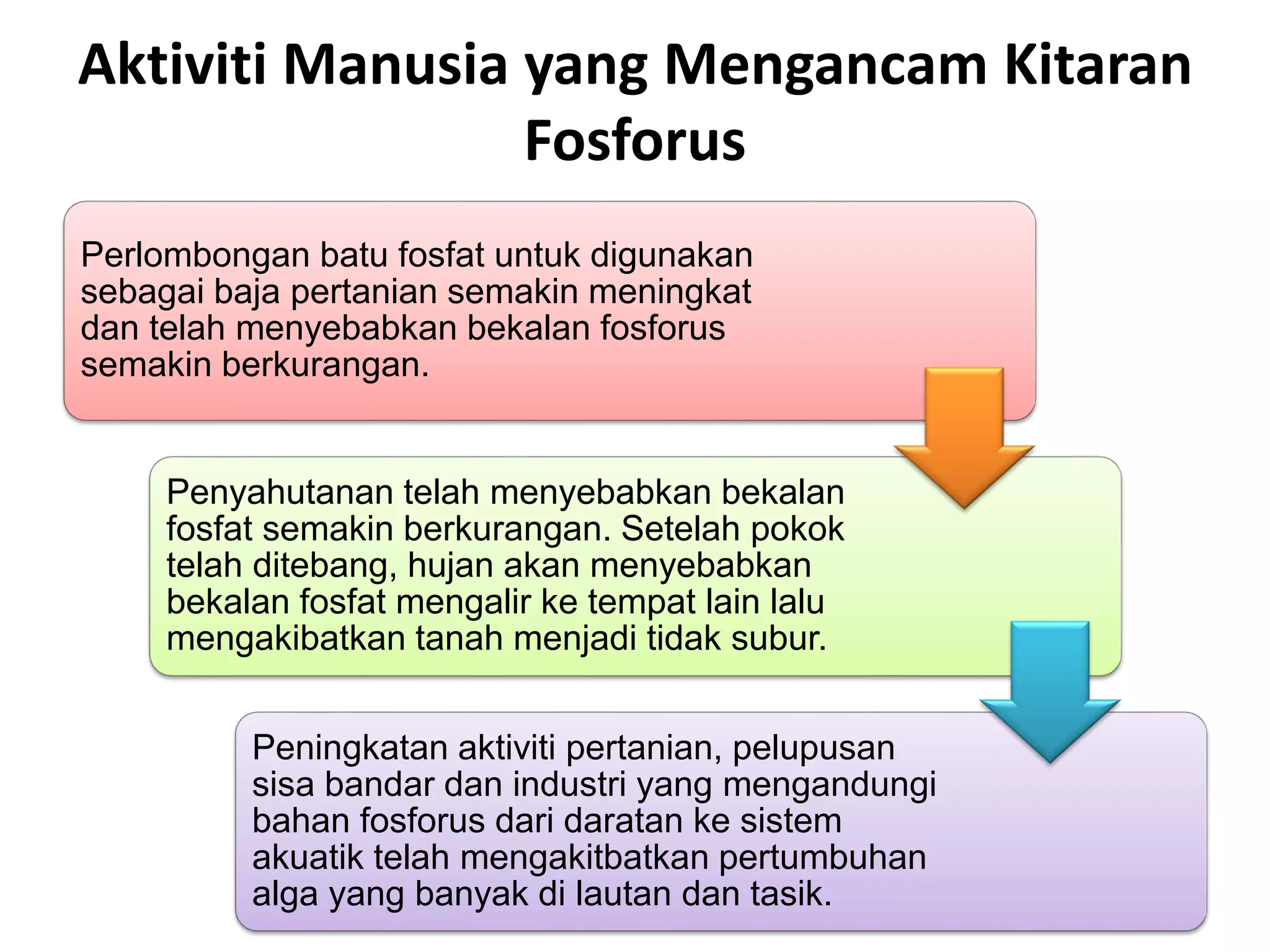 Kitaran air nota | PDF