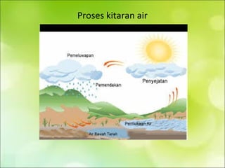 Kitaran air | PPT