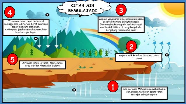 kitaran air semulajadi.pptx