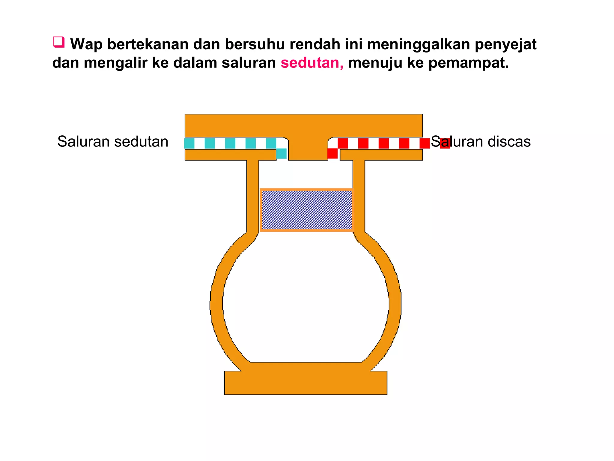 Kitar asas penyejukan | PPT