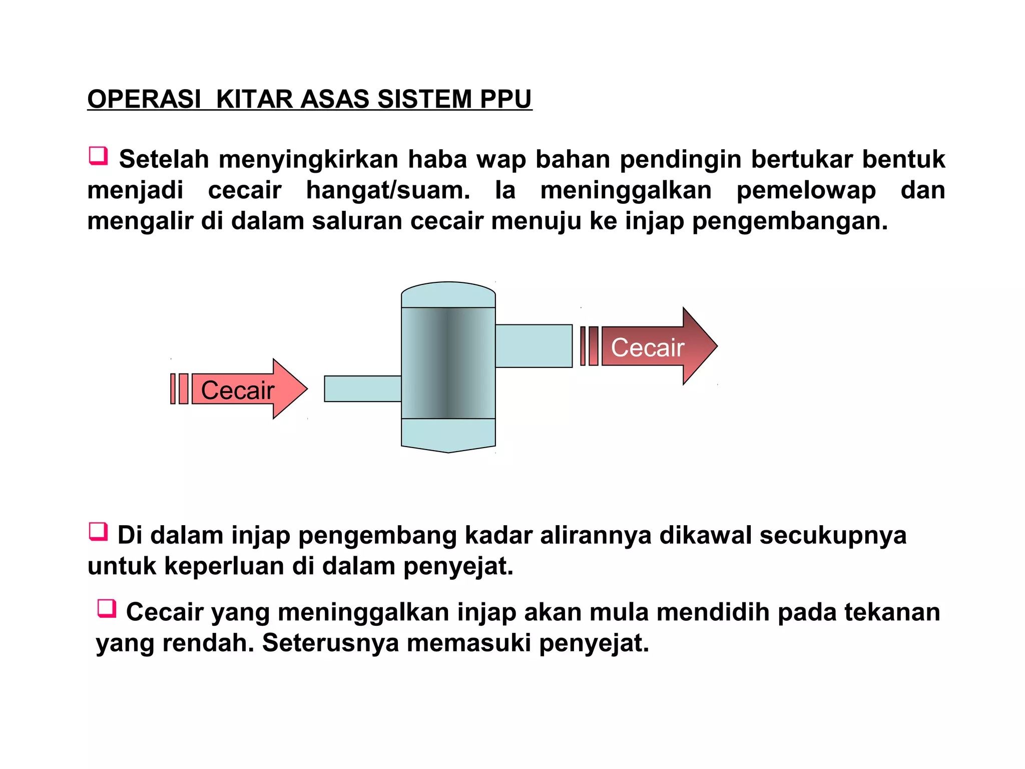 Kitar asas penyejukan | PPT