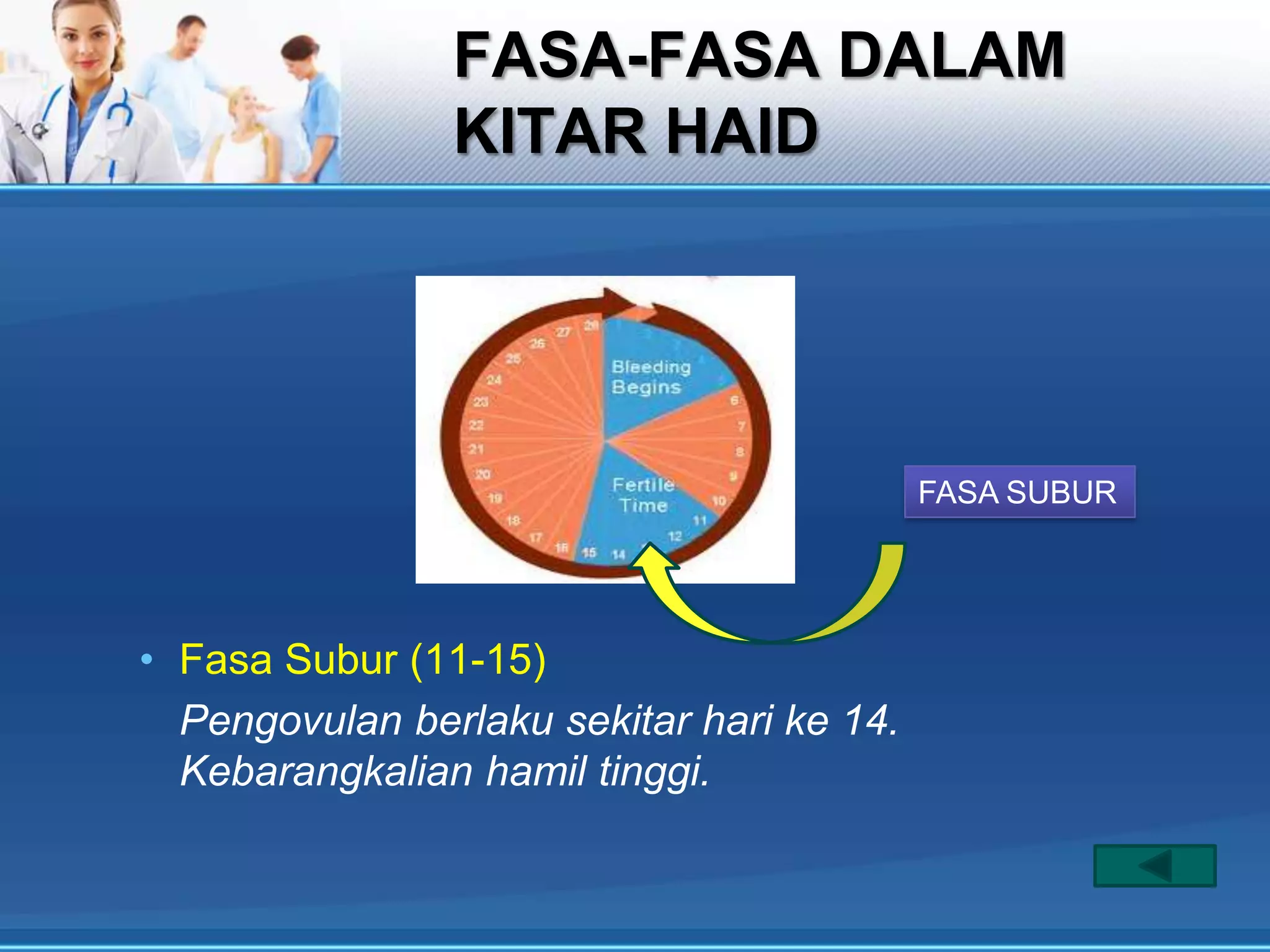 Kitar haid | PPTX