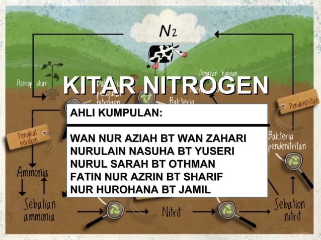 FORM 5 BAB 2 : KITAR NITROGEN | PPT