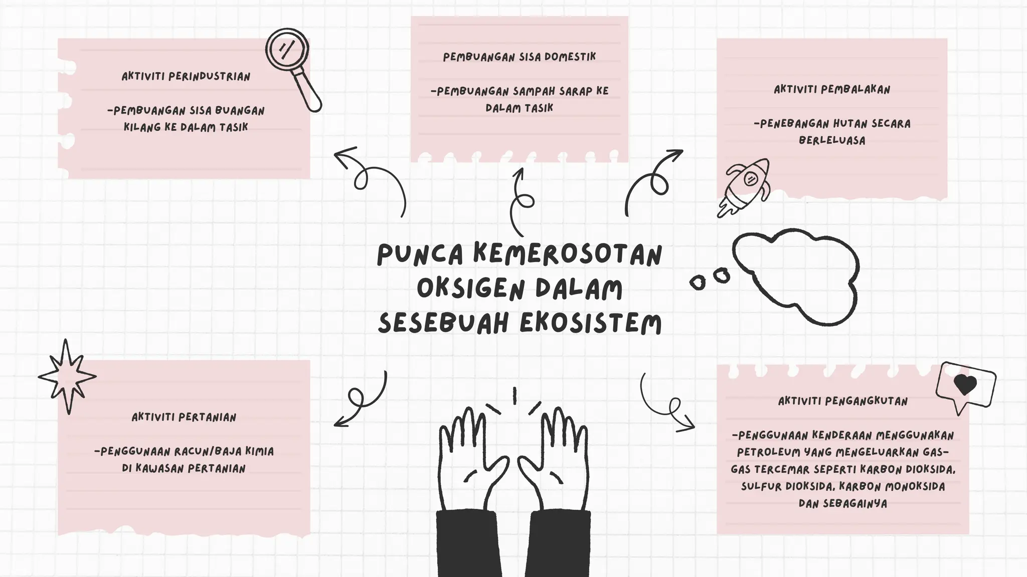 KITAR NUTRIEN : KITAR OKSIGEN | PDF