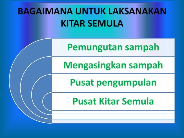 Kitar semula wordpress1 | PPT