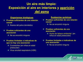 Kit_asma, recomendaciones para pacientes | PPT