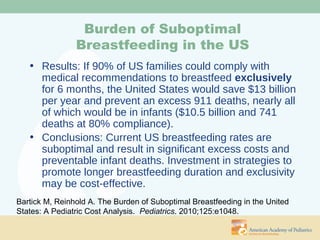 breast feeding benefits | PPT