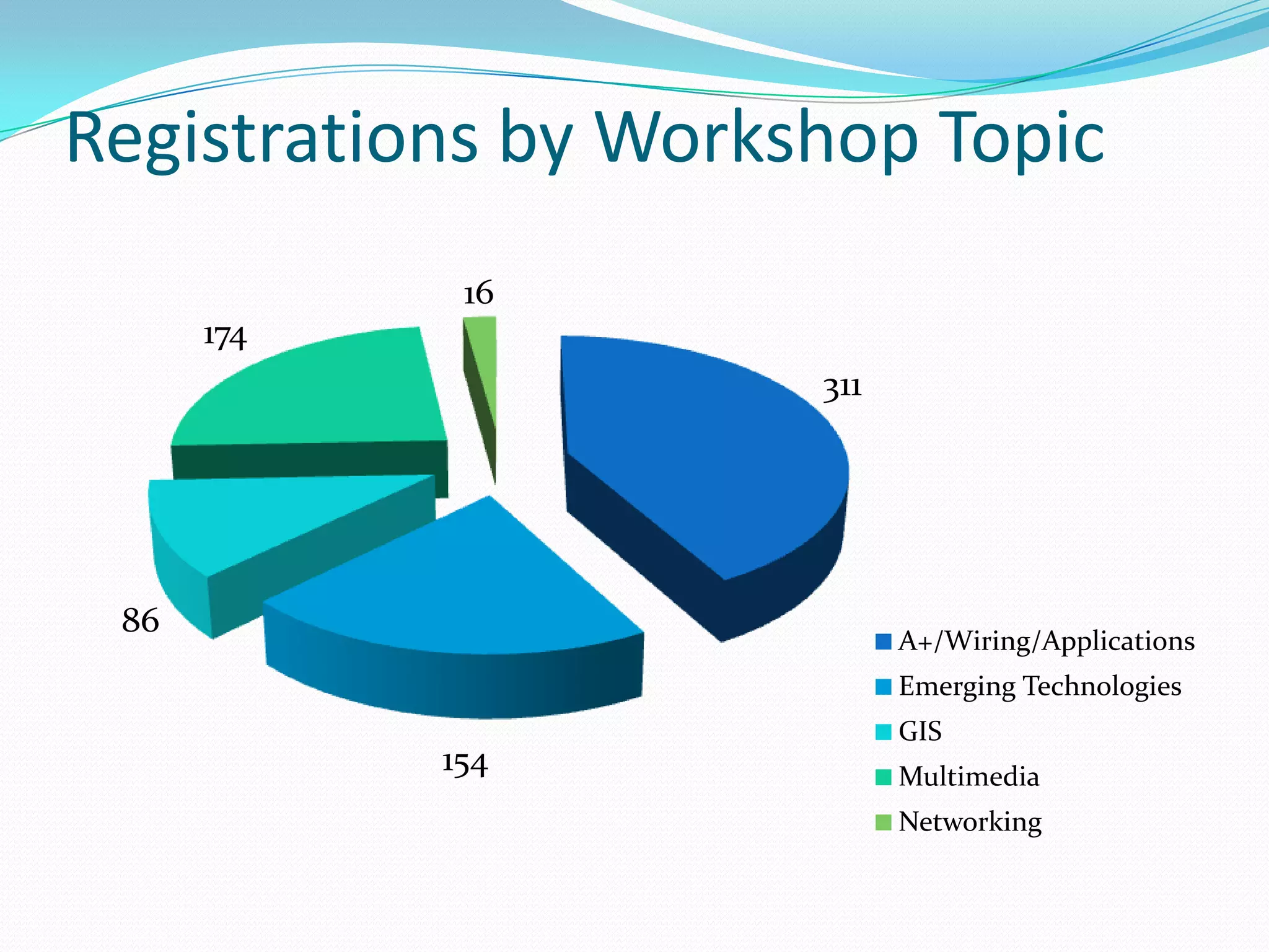 KITCenter Workshop Information | PPTX
