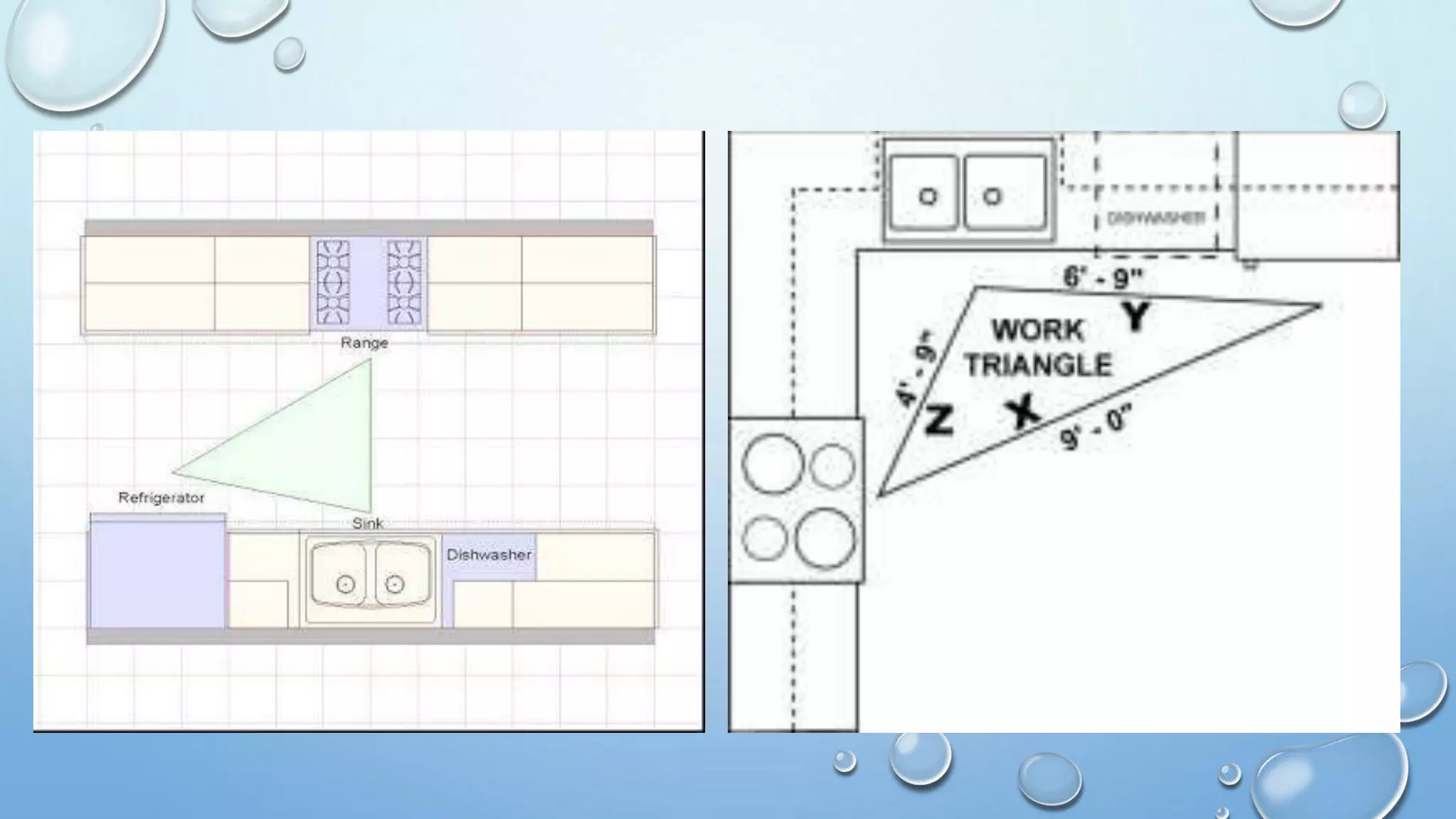 Kitchen presentation | PPTX | Home Appliances | Home & Garden