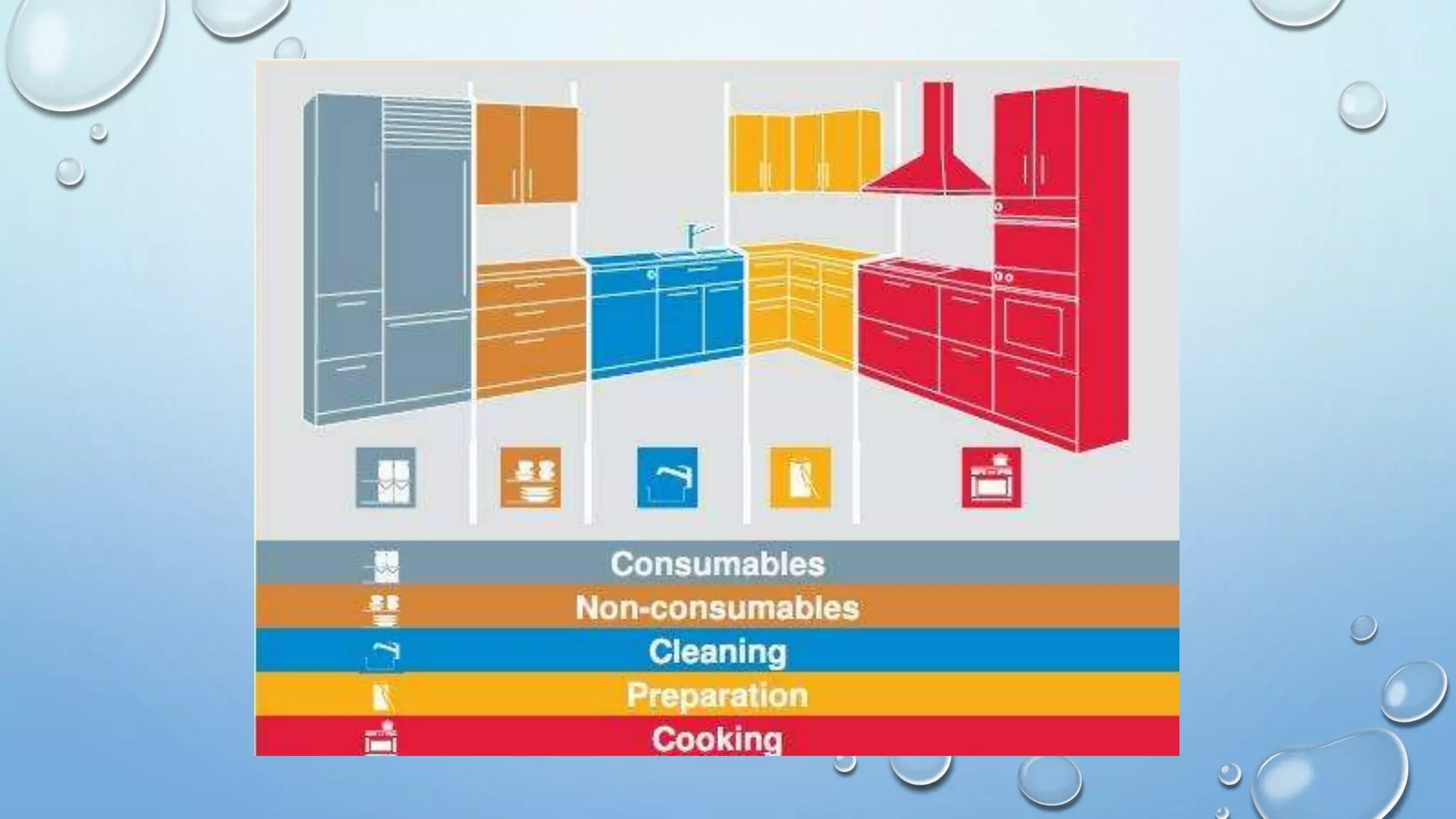 Kitchen presentation | PPTX