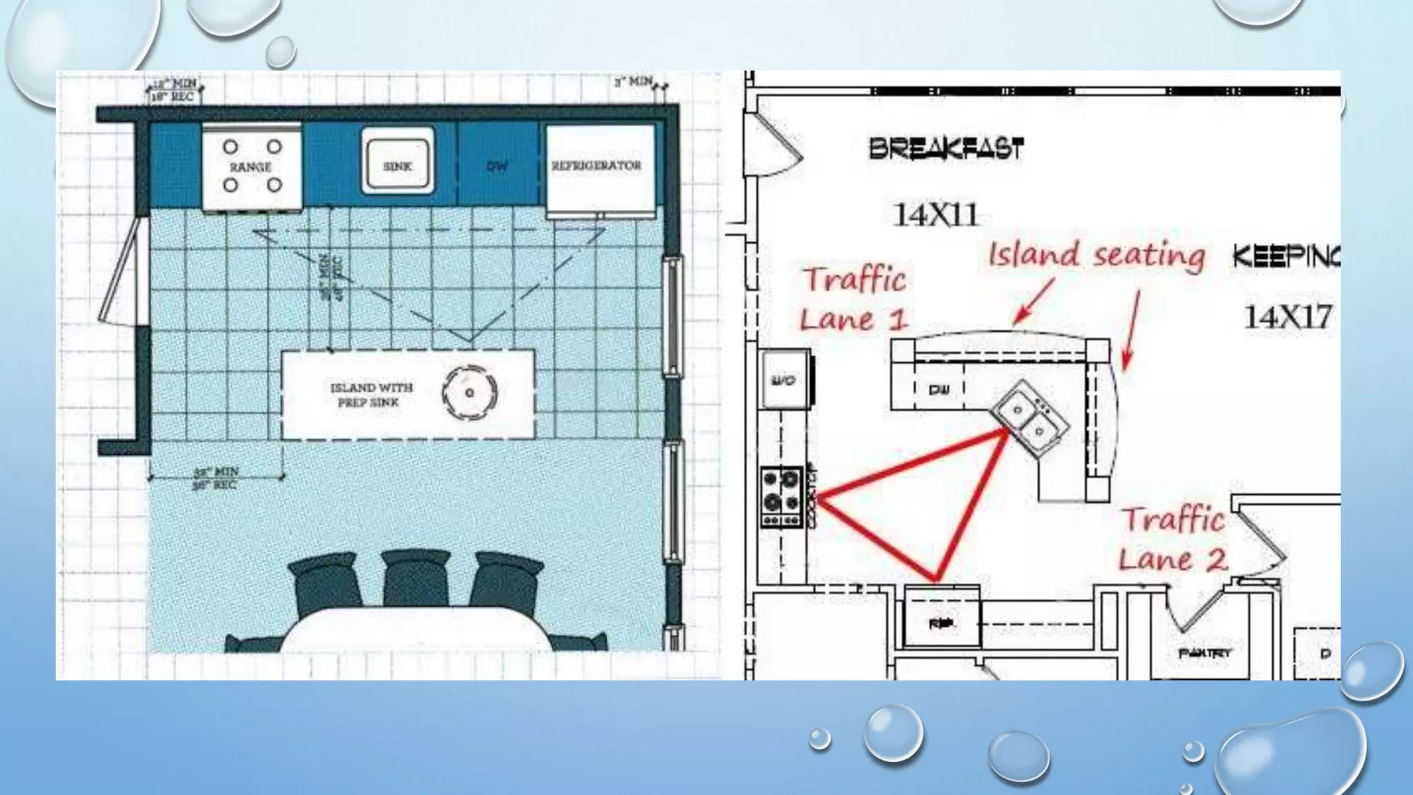 Kitchen presentation | PPTX