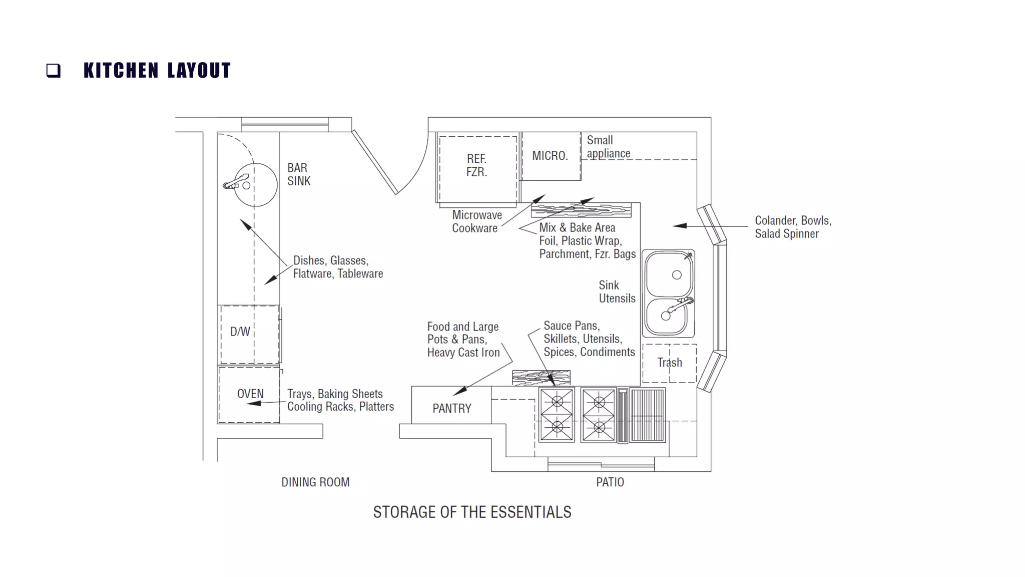 Kitchen Working Drawing | PDF