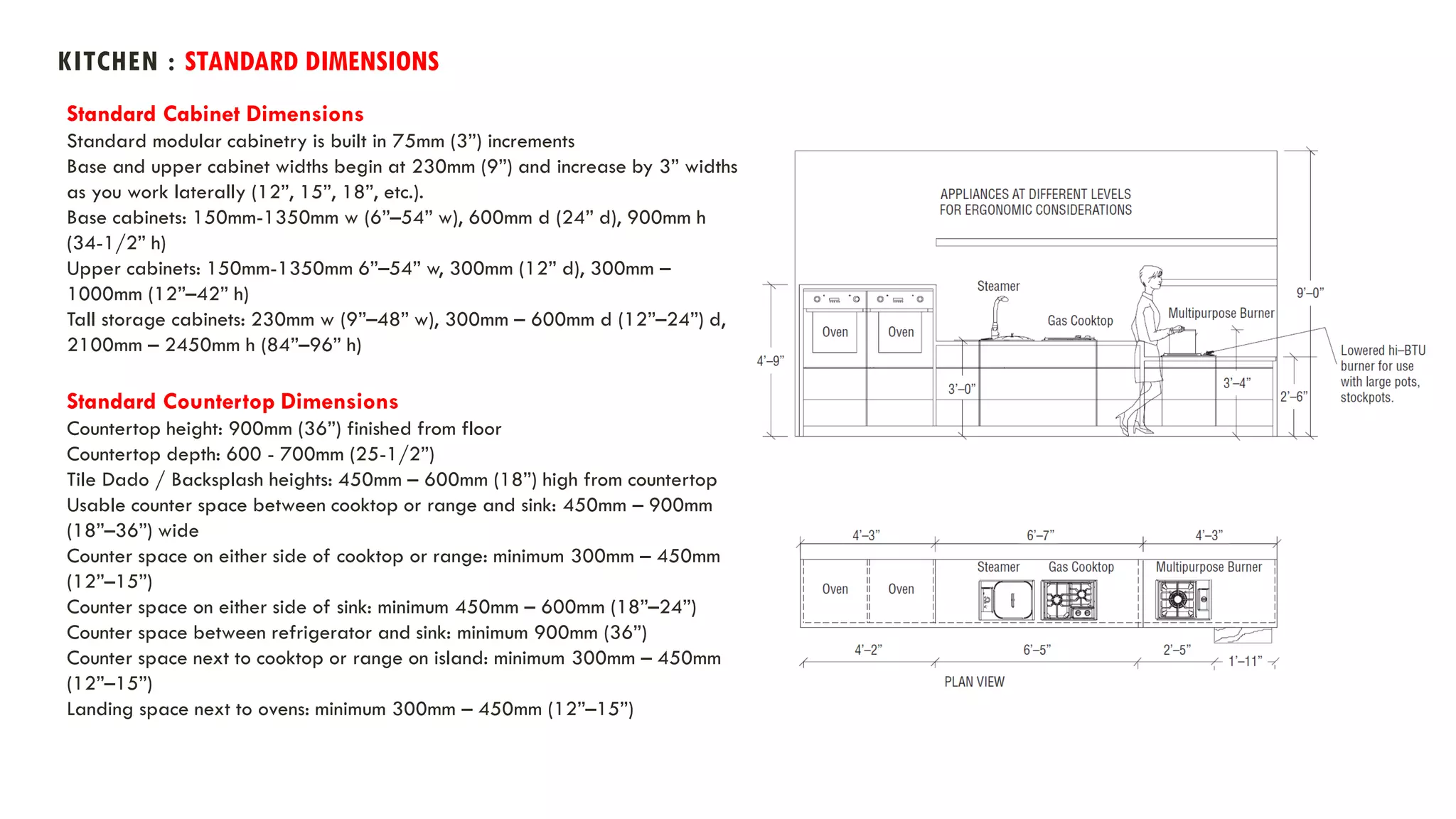 Kitchen Working Drawing | PDF
