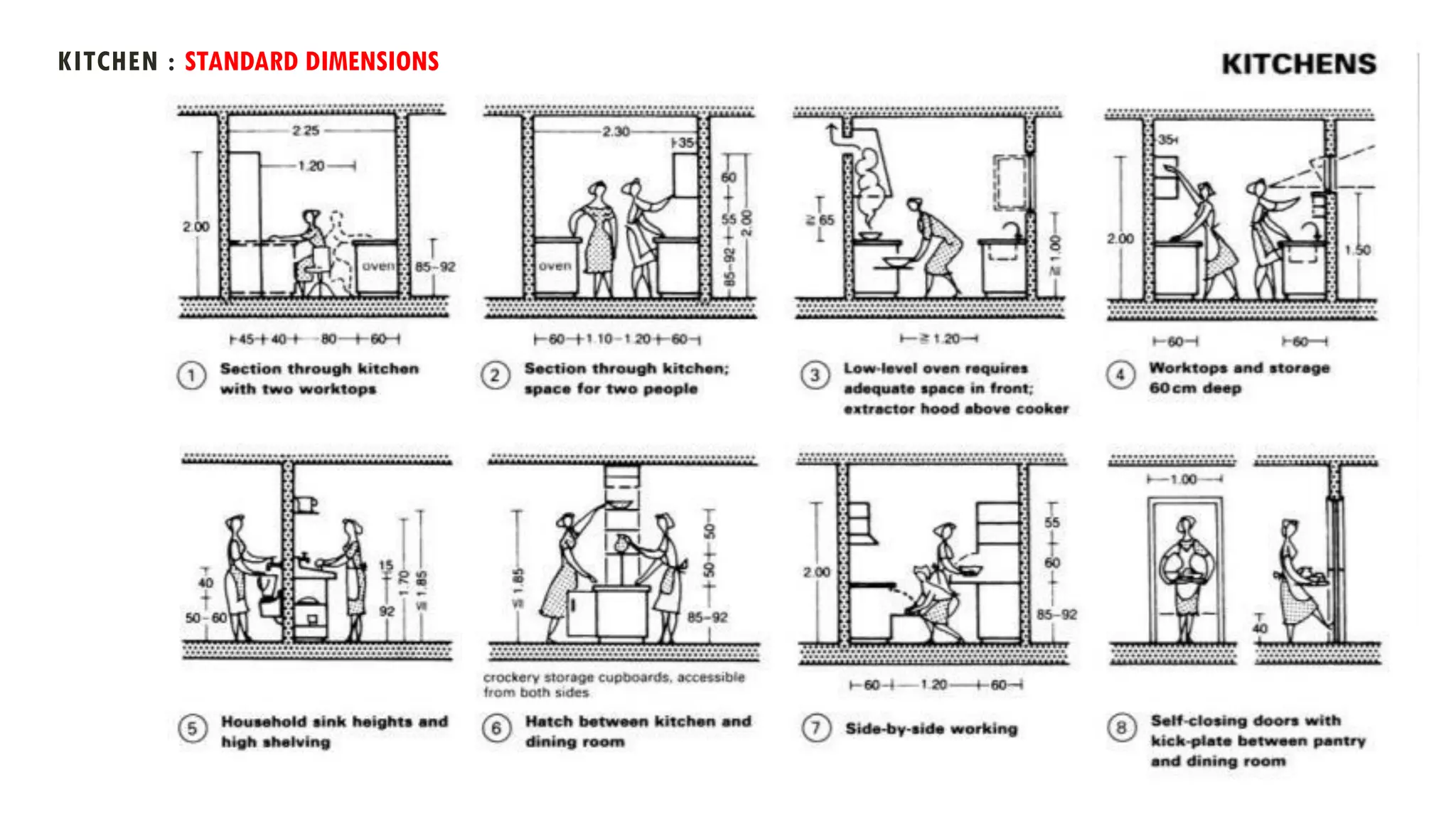Kitchen Working Drawing | PDF