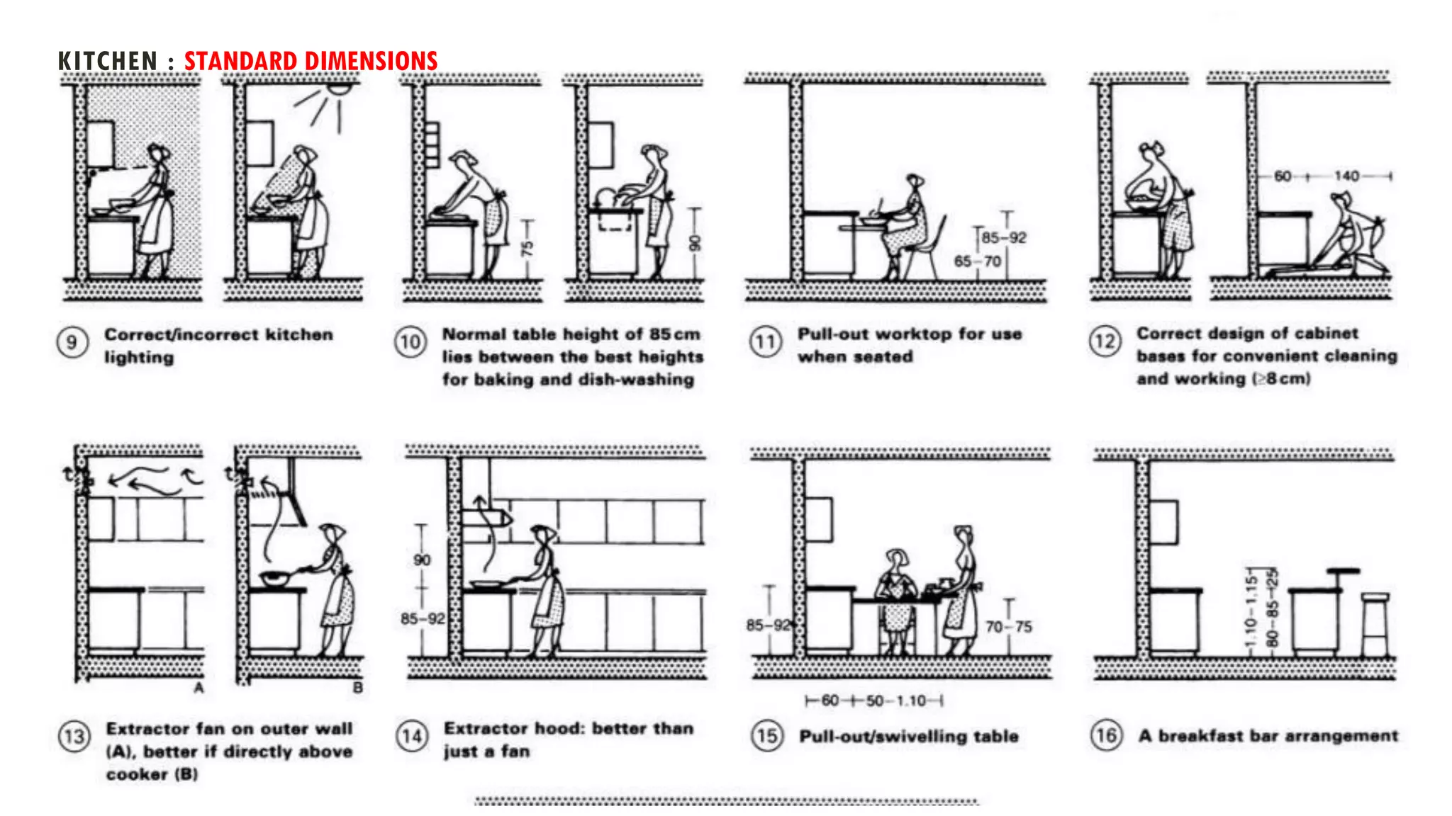 Kitchen Working Drawing | PDF