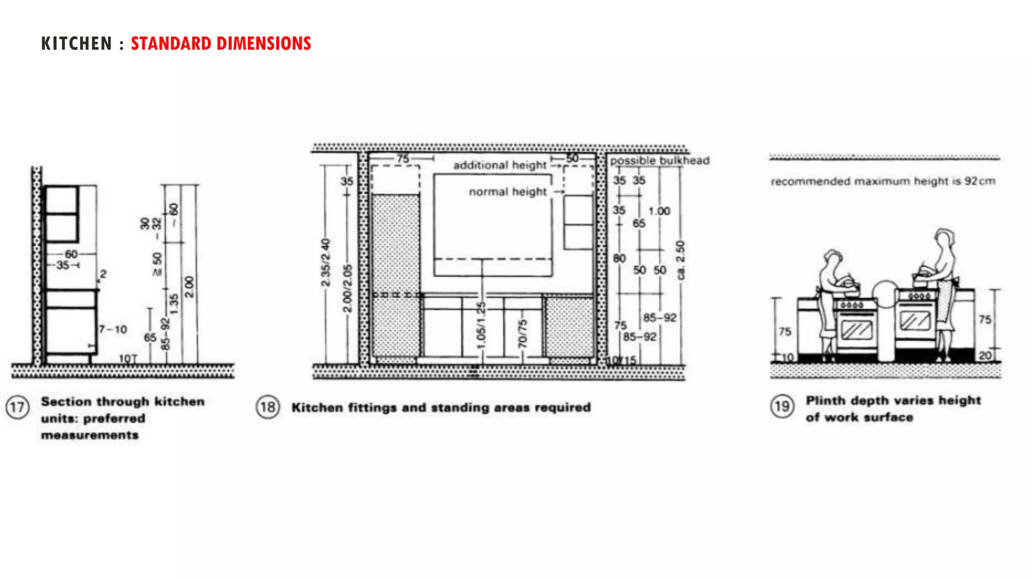 Kitchen Working Drawing | PDF