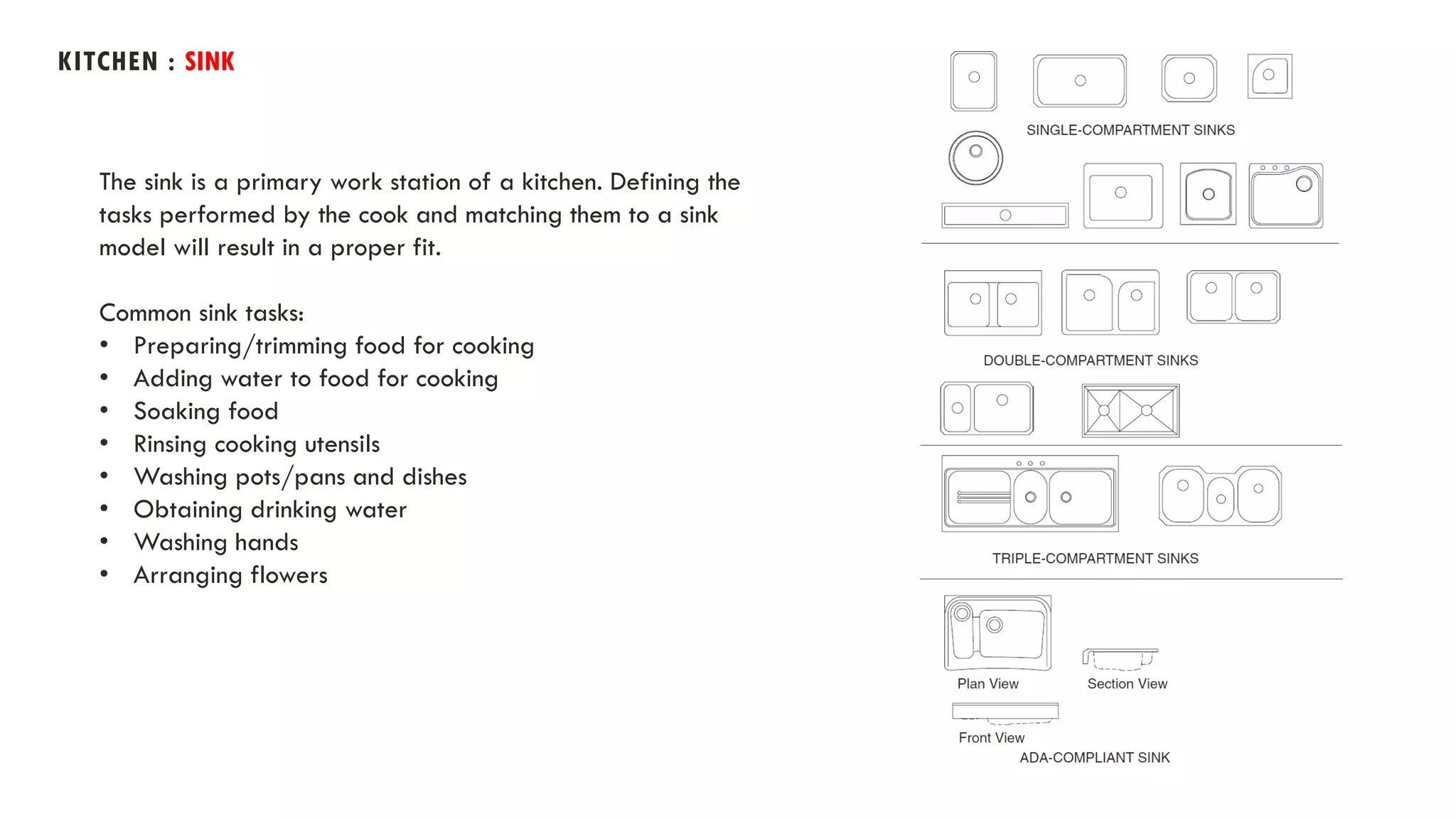 Kitchen Working Drawing | PDF