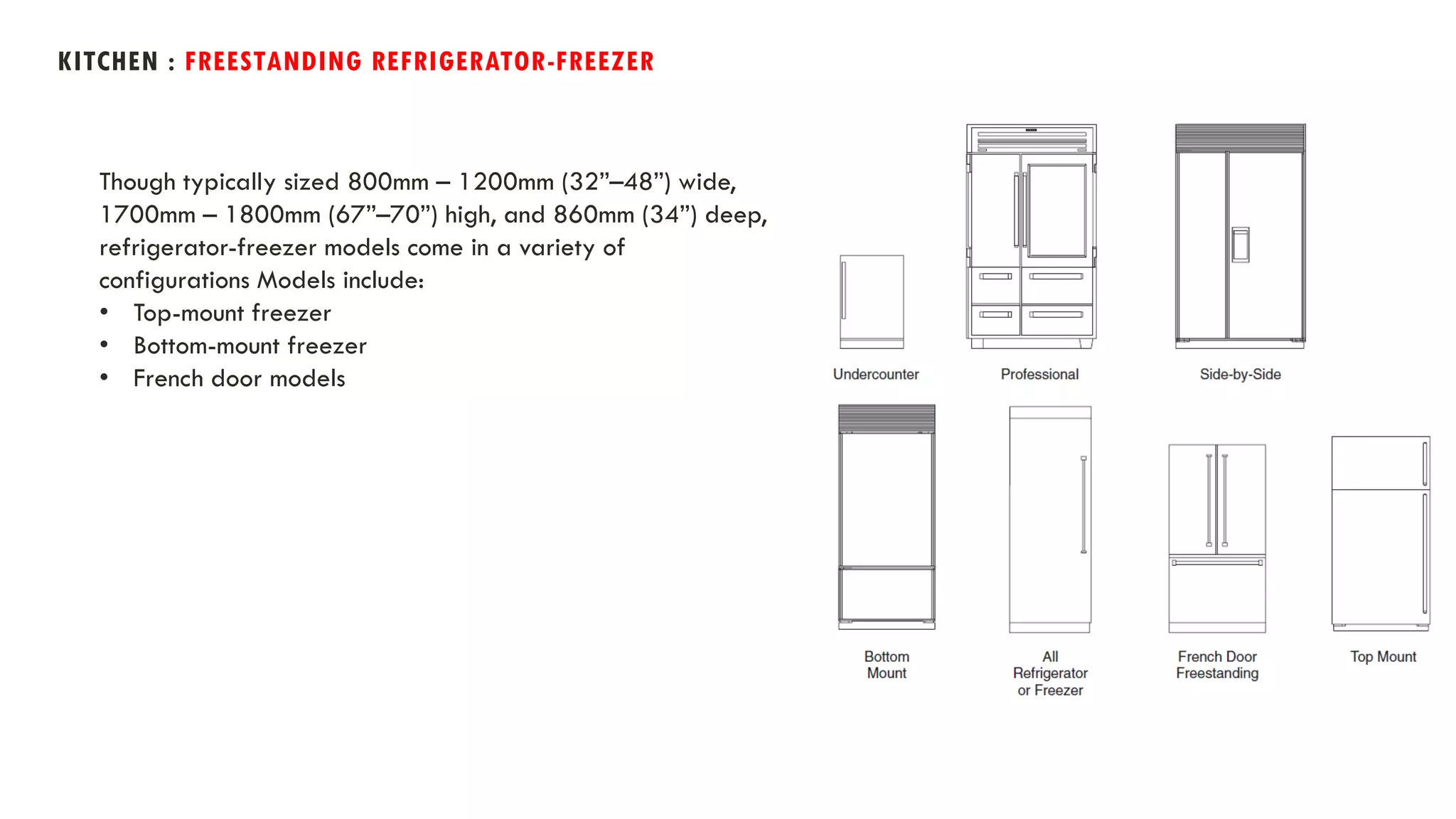 Kitchen Working Drawing | PDF