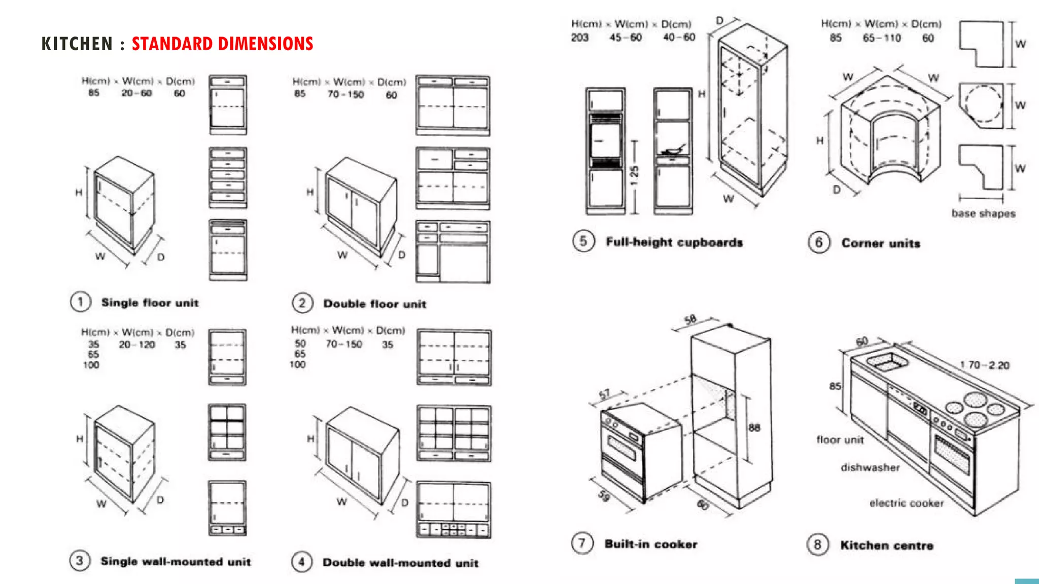 Kitchen Working Drawing | PDF