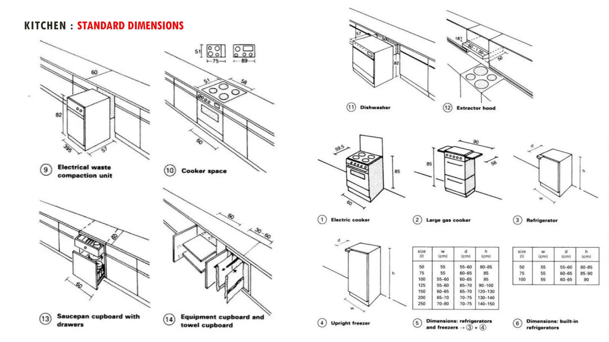 Kitchen Working Drawing | PDF