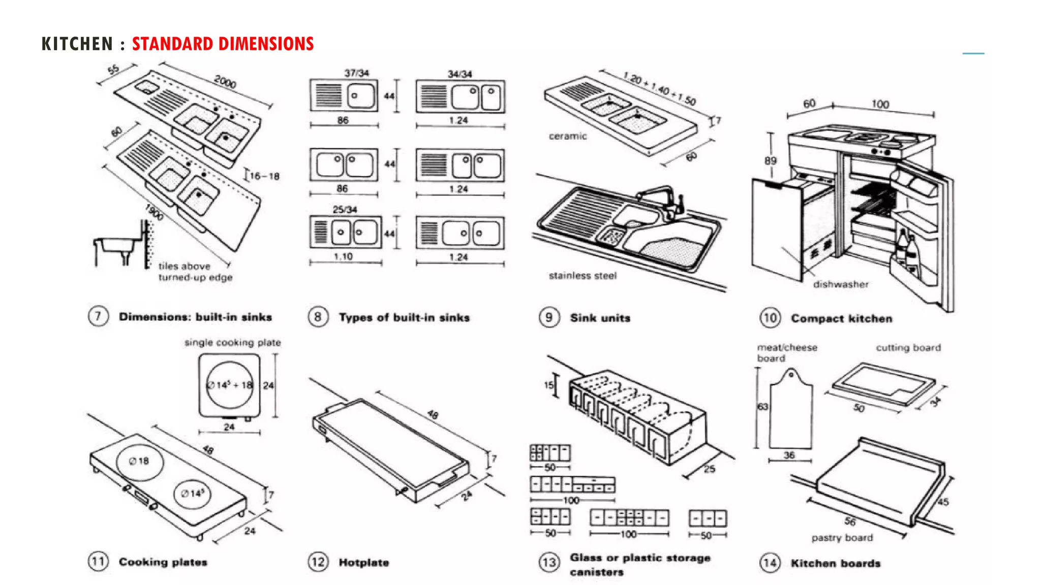 Kitchen Working Drawing | PDF
