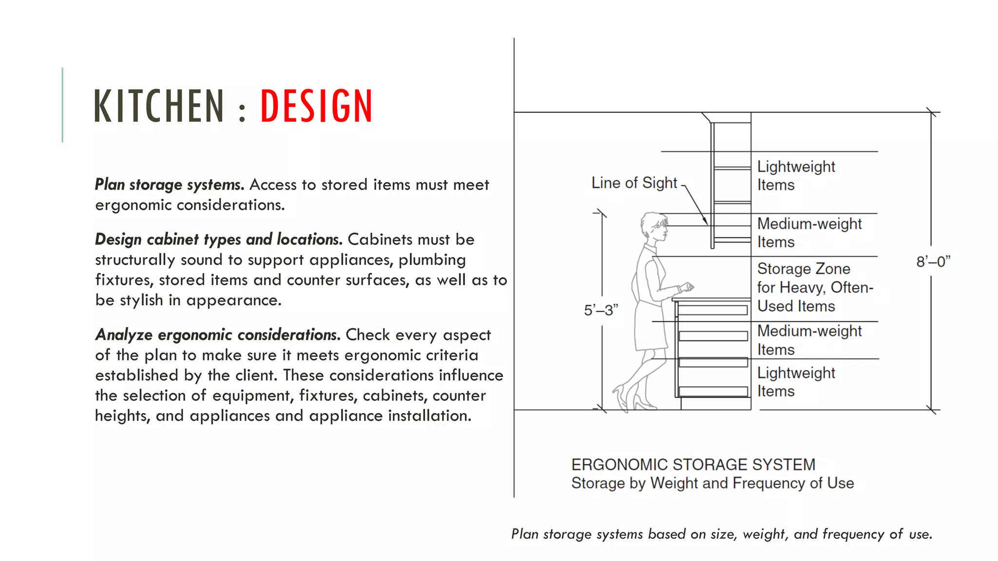 Kitchen Working Drawing | PDF