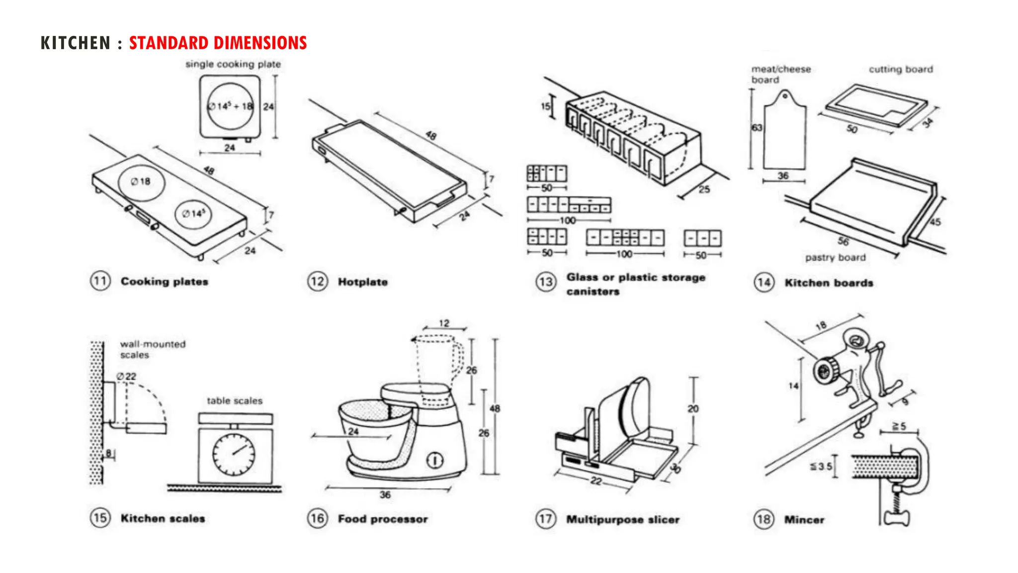 Kitchen Working Drawing | PDF