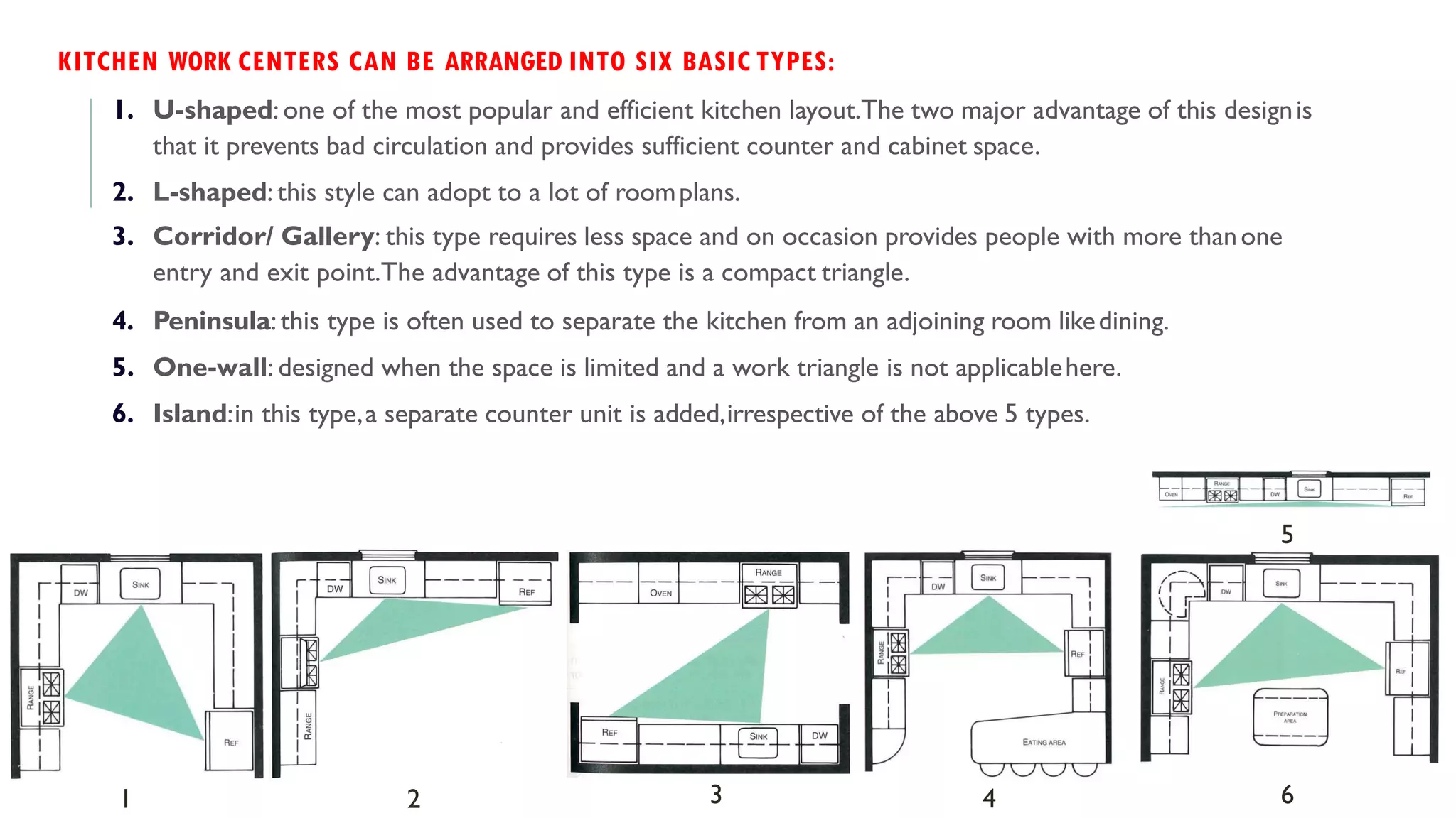 Kitchen Working Drawing | PDF