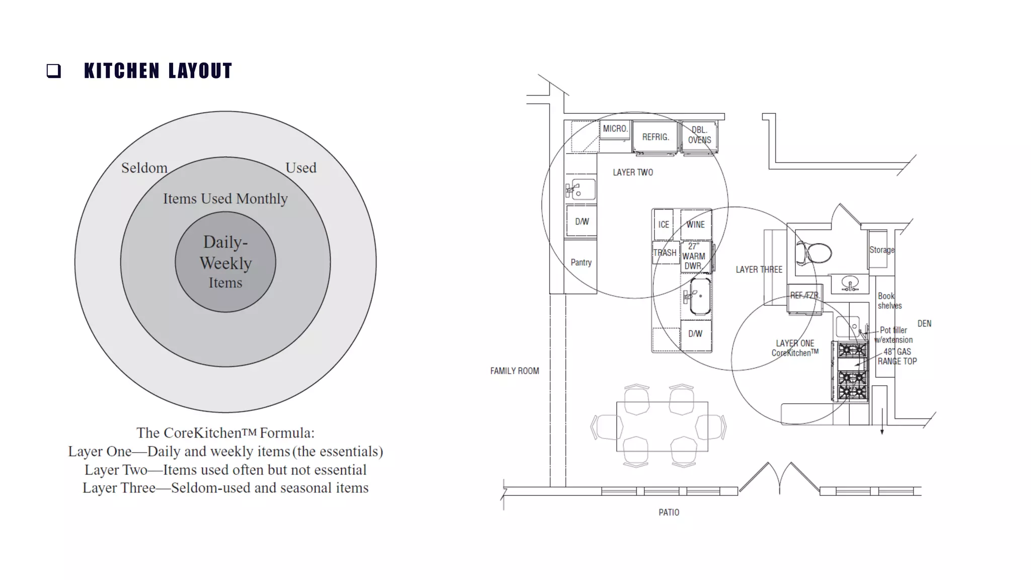 Kitchen Working Drawing | PDF