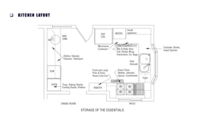 Kitchen Working Drawing | PDF