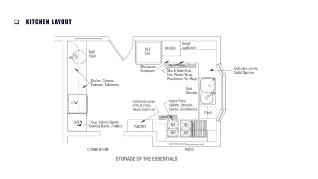 Kitchen Working Drawing | PDF | Interior Decorating | Home & Garden