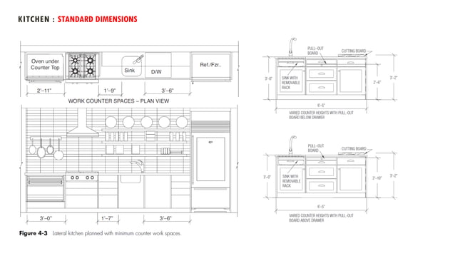 Kitchen Working Drawing | PDF | Interior Decorating | Home & Garden